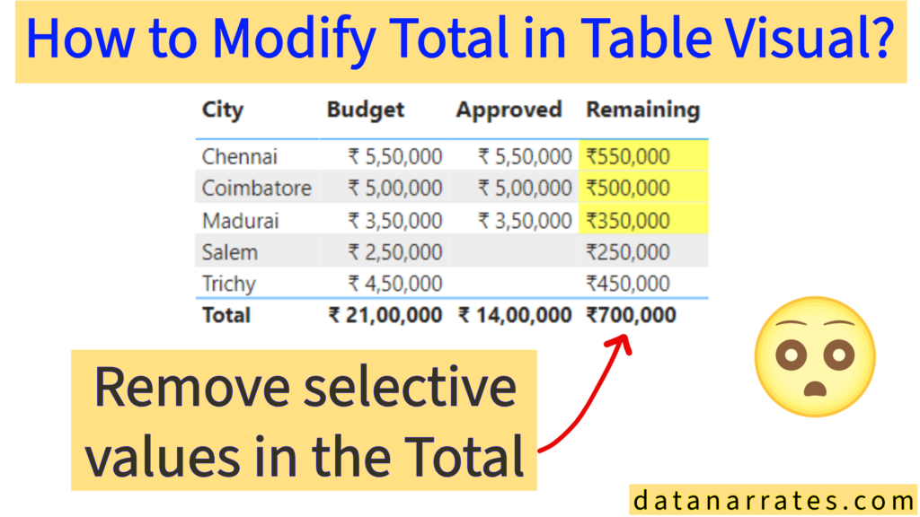How To Modify Total In Power Bi Table Or Matrix Data Narrates