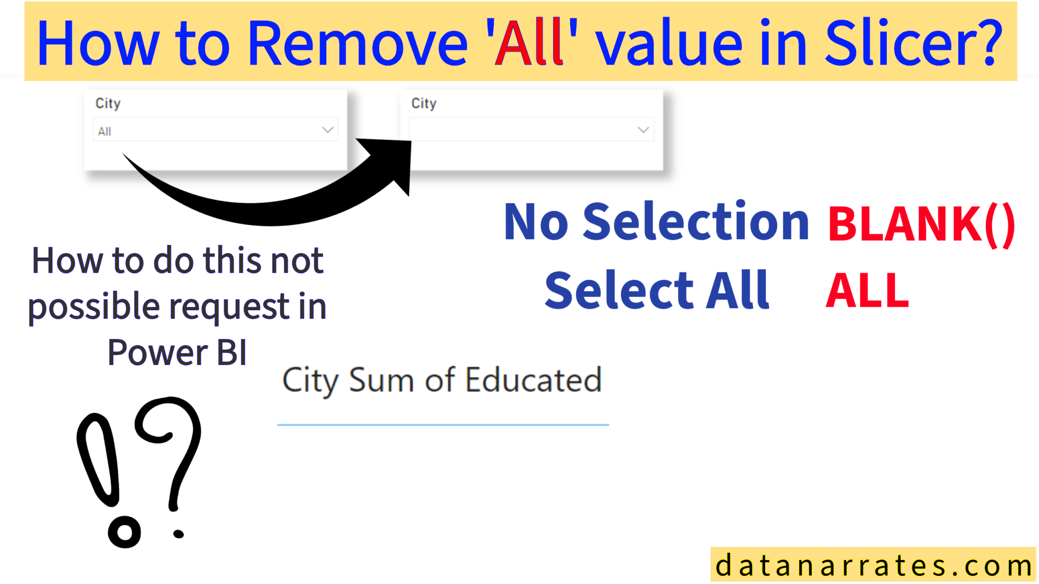 How to modify Total in Power BI Table or Matrix – Data Narrates